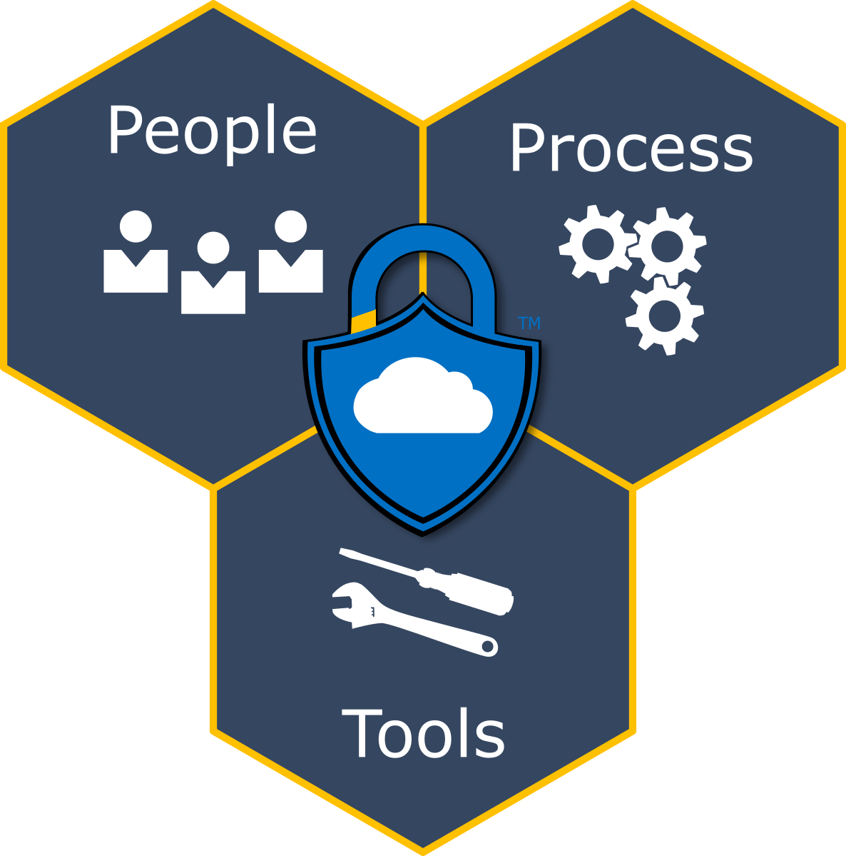 SecureIQLab – Dependability in the face of Insecurity