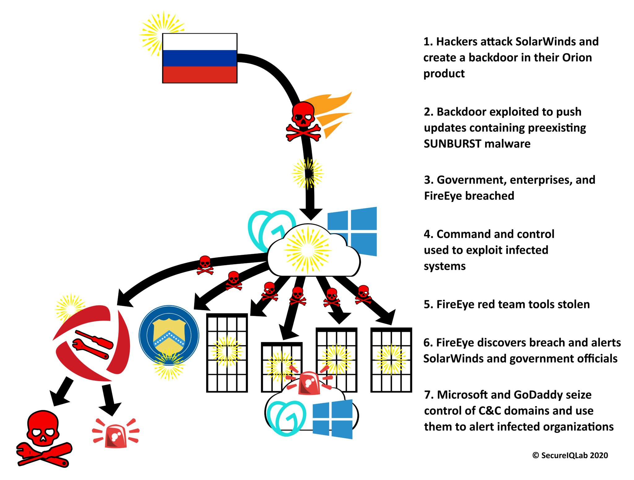 Cybersecurity Controls are the next Frontier of the Evolving ...