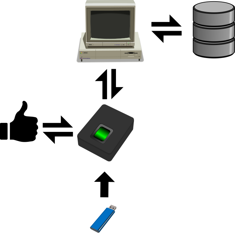 From Supply Chain to Kill Chain: Biometric Security - SecureIQLab