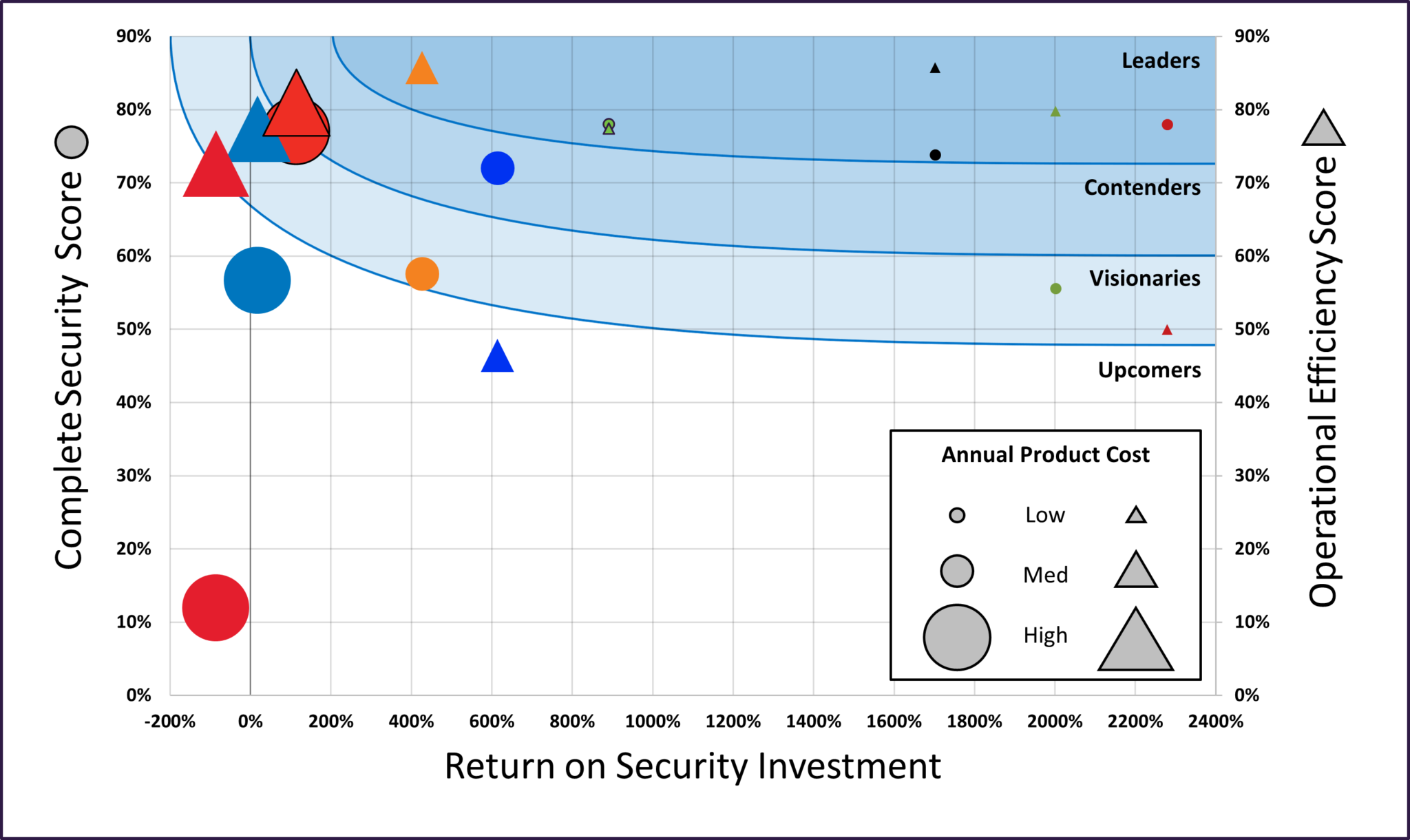 SecureIQLab – Dependability in the face of Insecurity